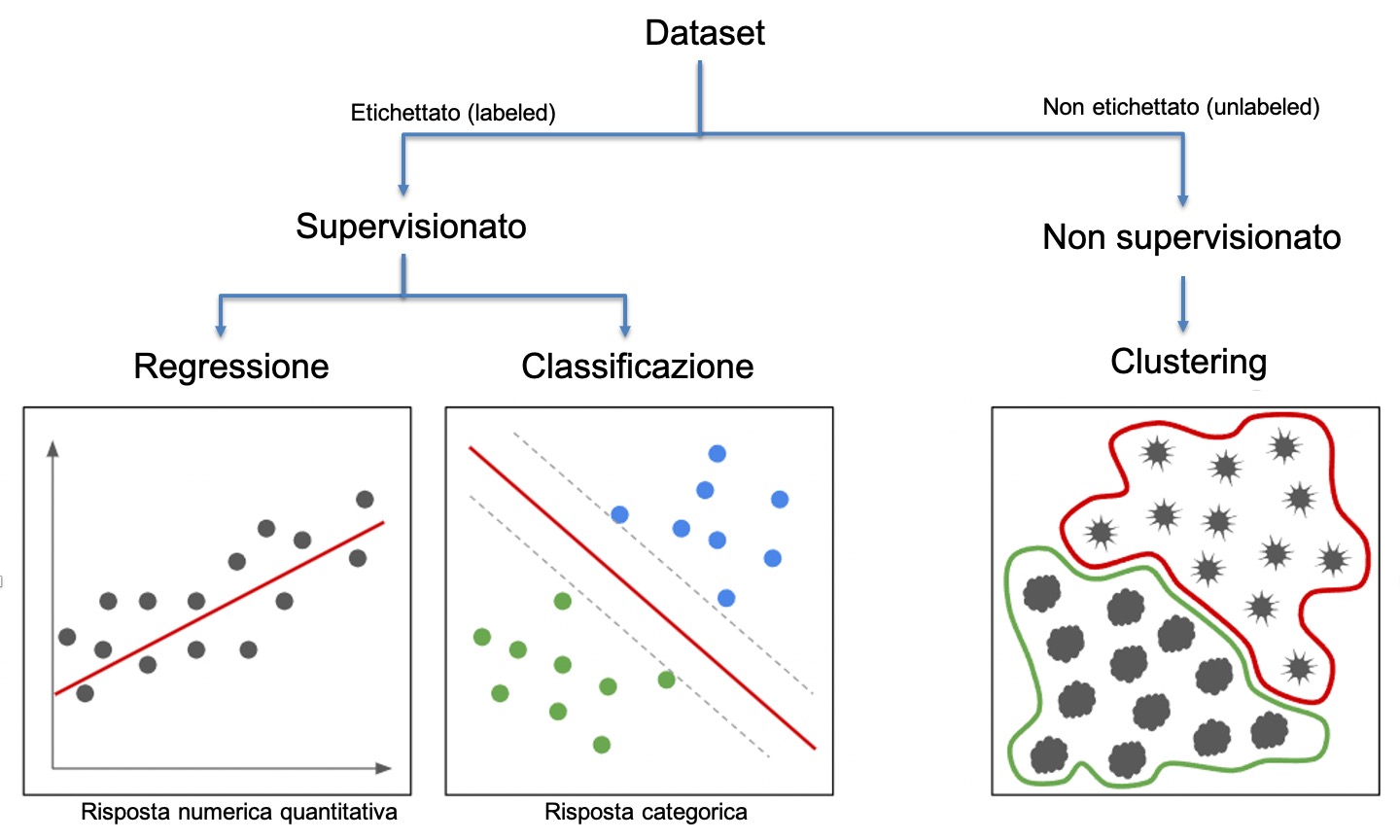 9. Modelli di machine learning